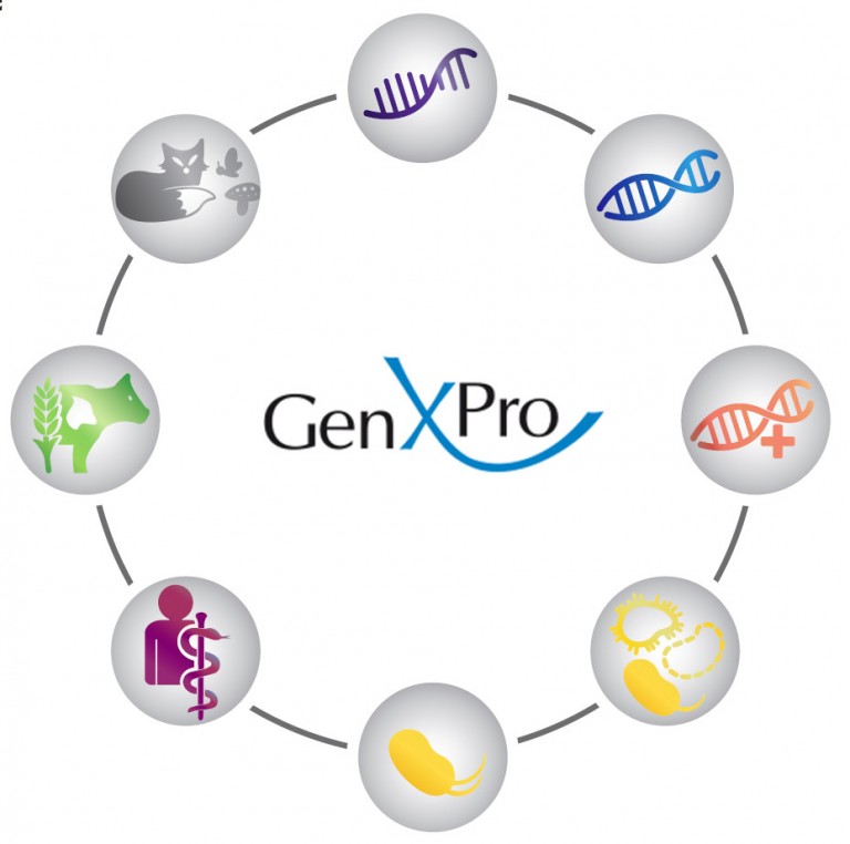 NGS and bioinformatics since 2005